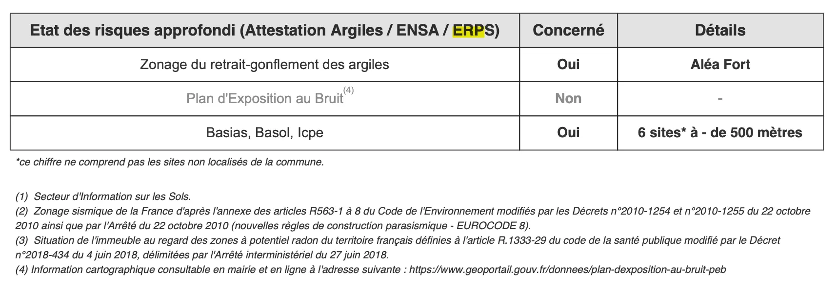 ERP location : diagnostic état des risques et pollutions